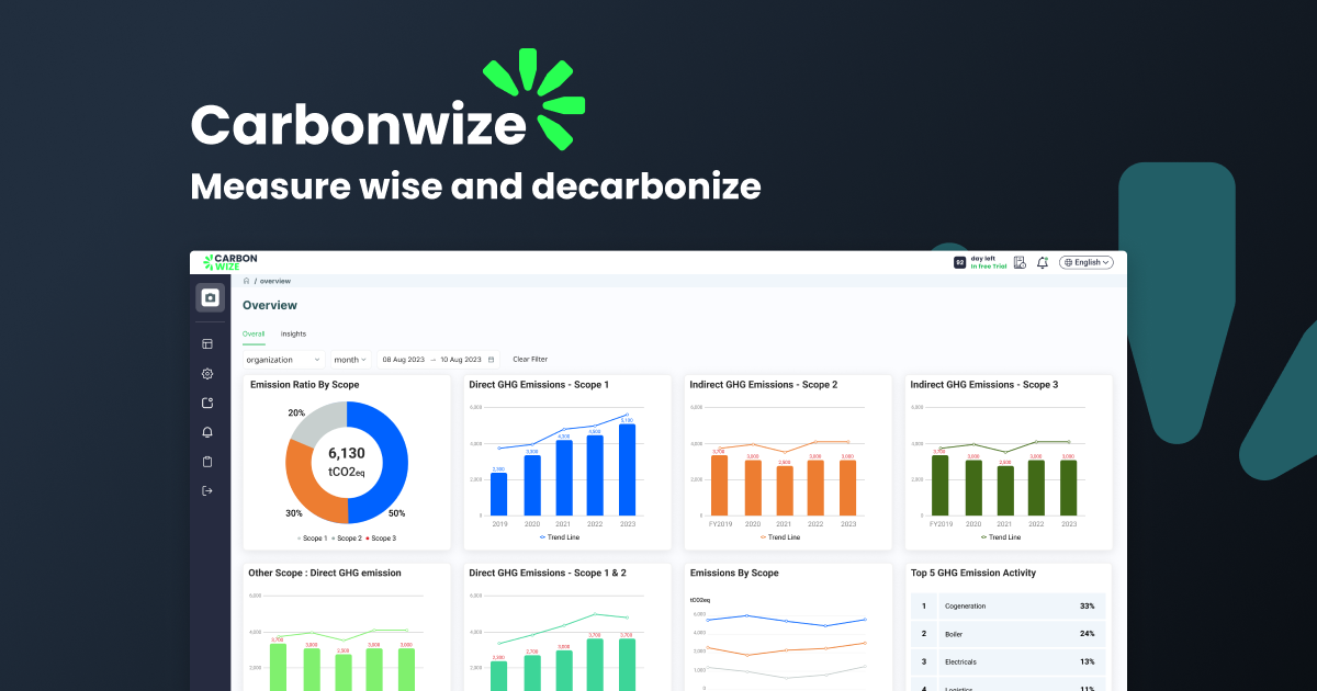 Carbonwize | Carbon Management Platform